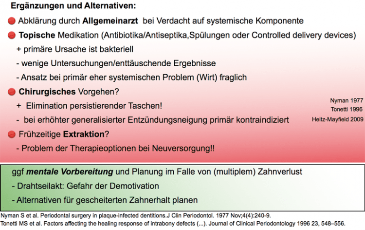 Refraktäre Parodontitis – Problematische Diagnose und Therapie – ZWP online – das ...