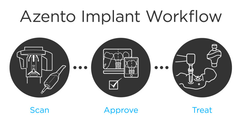 Dentsply Sirona bringt Azento™ auf den Markt – ZWP online – das ...