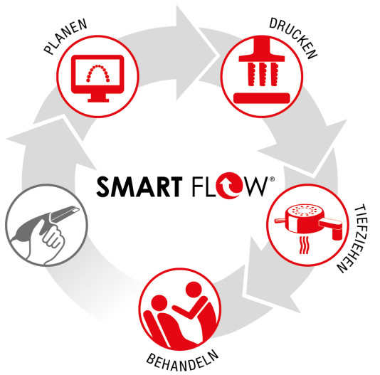 SMART FLOW: Digitaler Workflow von SCHEU-DENTAL und CA DIGITAL – ZWP ...